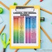 CARDINAL and ORDINAL NUMBERS Poster, Educational Poster for Kids, Math ...