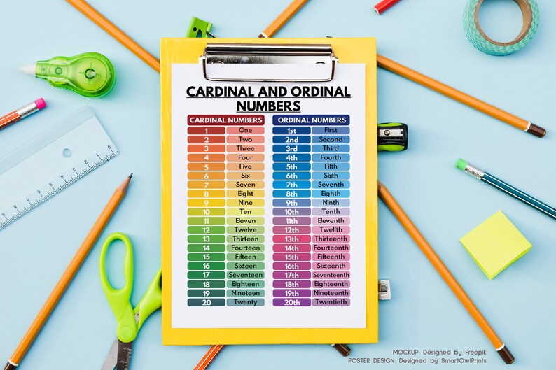 CARDINAL and ORDINAL NUMBERS Poster, Educational Poster for Kids, Math ...