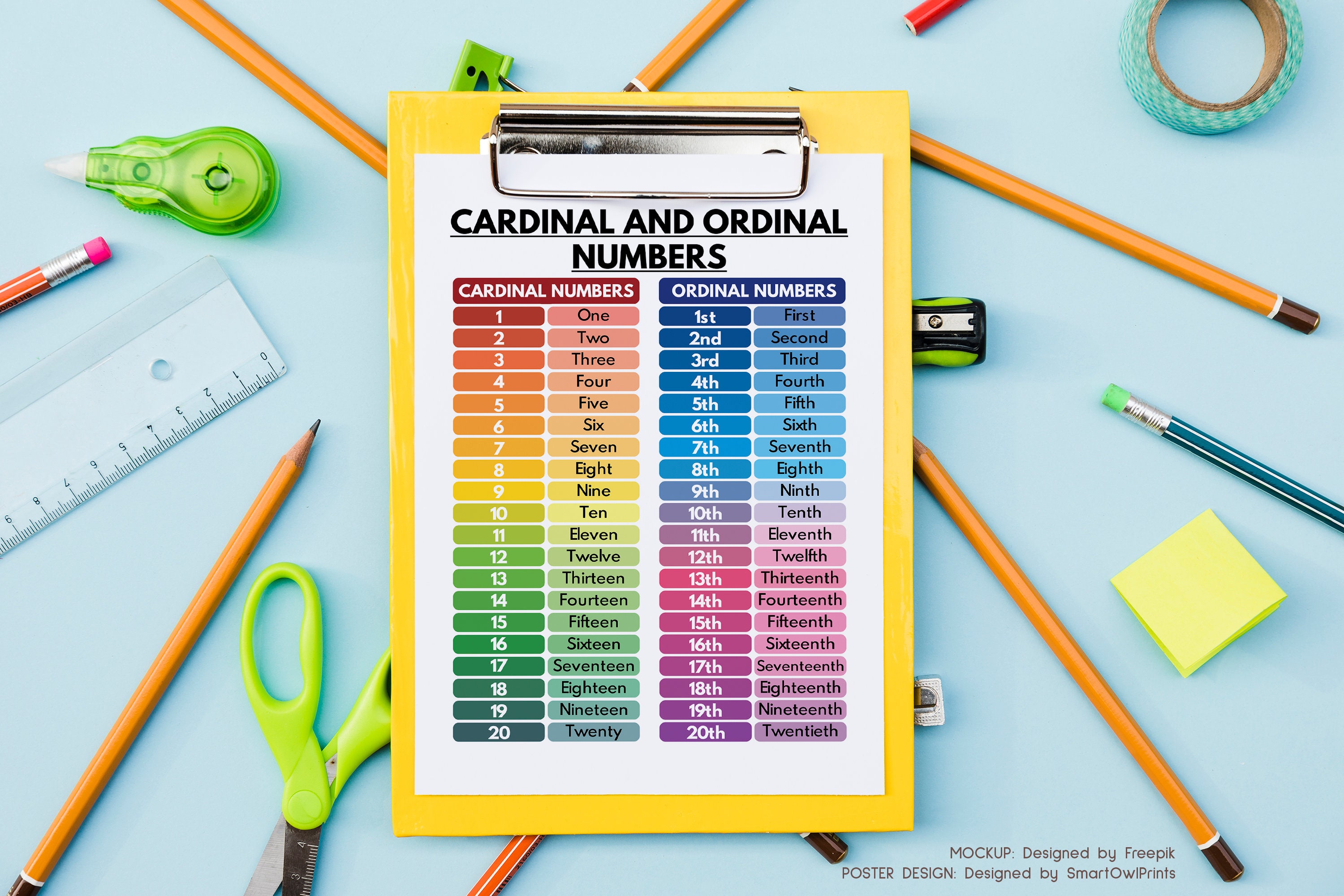CARDINAL and ORDINAL NUMBERS Poster, Educational Poster for Kids, Math ...