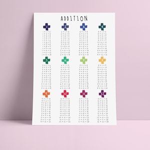 ADDITION TABLE POSTER, 1 to 12, Educational Poster, Math Teaching ...