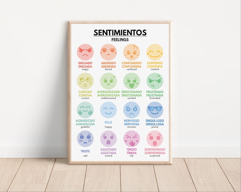 Spanish Language, FEELINGS - SENTIMENTOS Poster, Basic Spanish ...