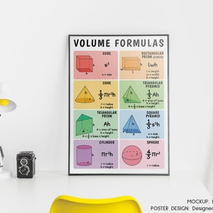 GEOMETRY POSTERS, Area Volume Formulas 2D Shapes Basic Geometry Terms ...