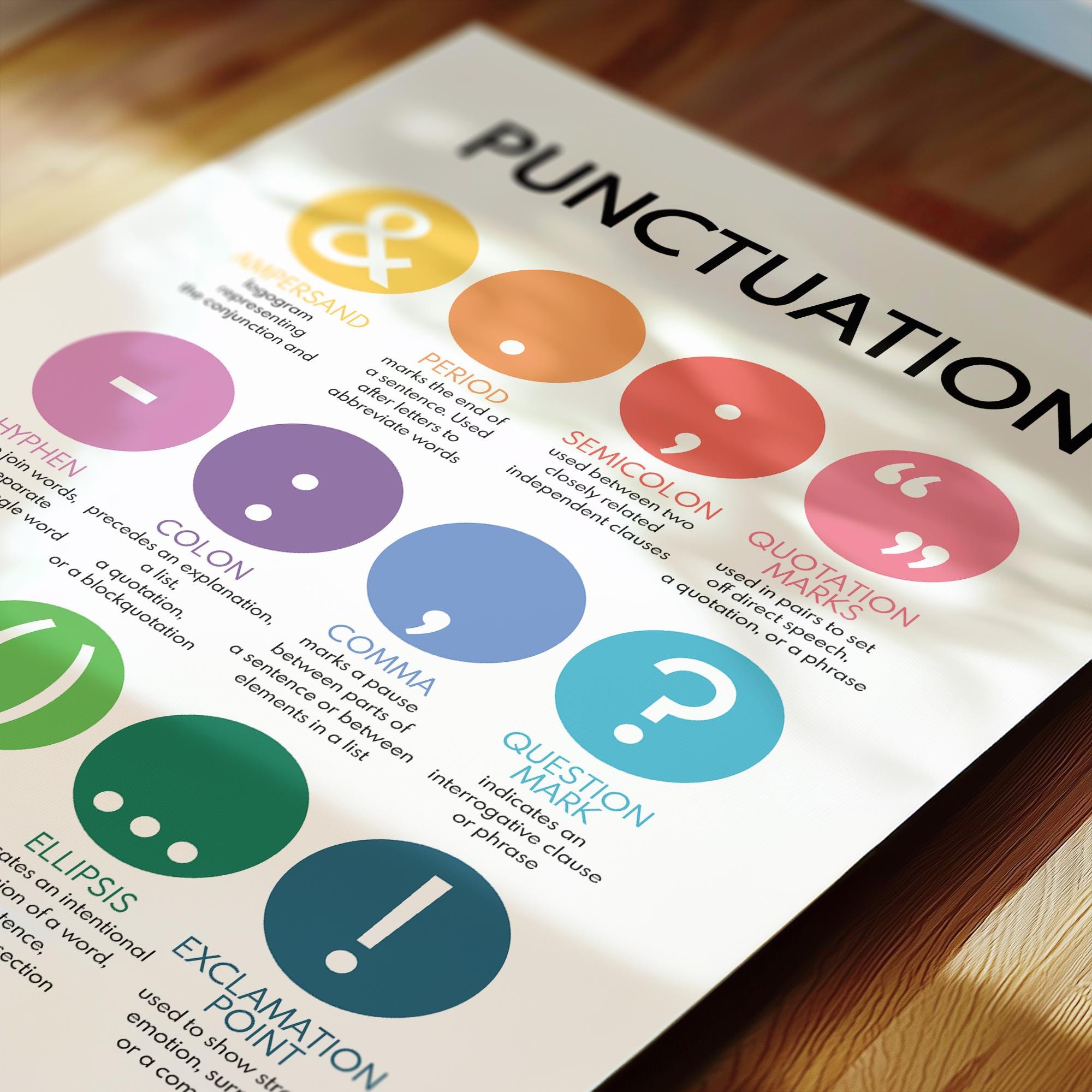 PUNCTUATION POSTER, English Language, Grammar Anchor Chart for ...