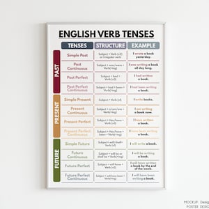 ENGLISH VERB TENSES Poster, English Grammar Anchor Chart for Homeschool ...