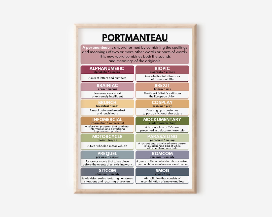 PORTMANTEAU POSTER With Definition and Examples, Homeschool, Learn ...