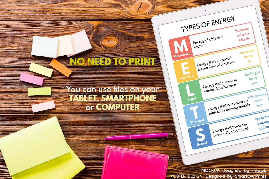 TYPES OF ENERGY Poster Melts M.e.l.t.s Poster Educational - Etsy