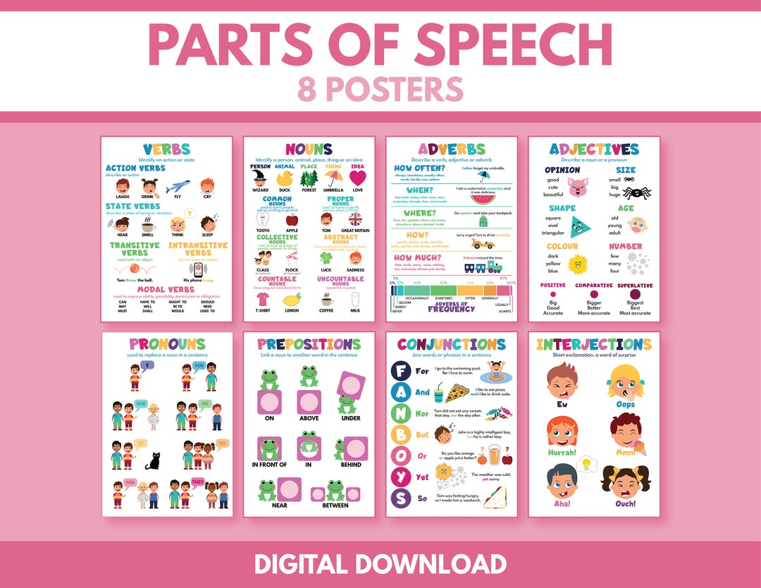 PARTS OF SPEECH for Kids - Set of 8 Posters, English Grammar Poster Set ...
