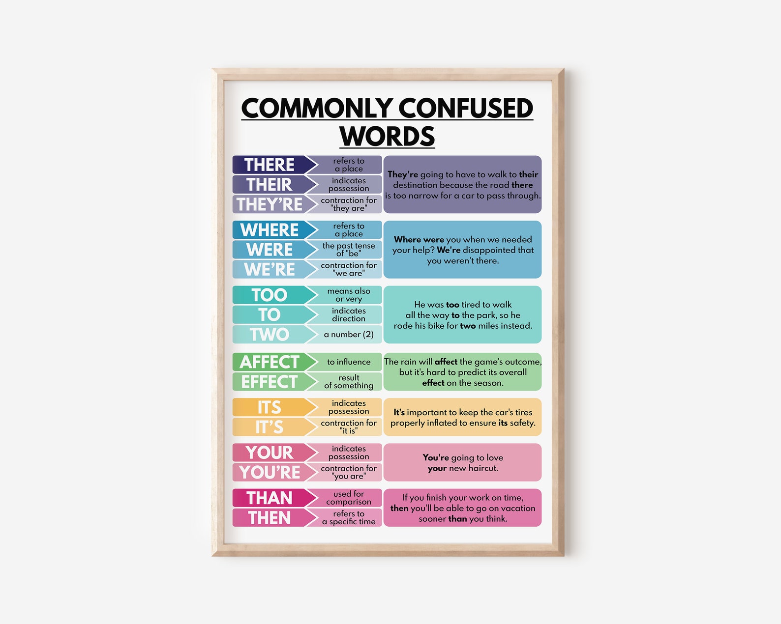COMMONLY CONFUSED WORDS Poster, Grammar Chart for Homeschool, English ...