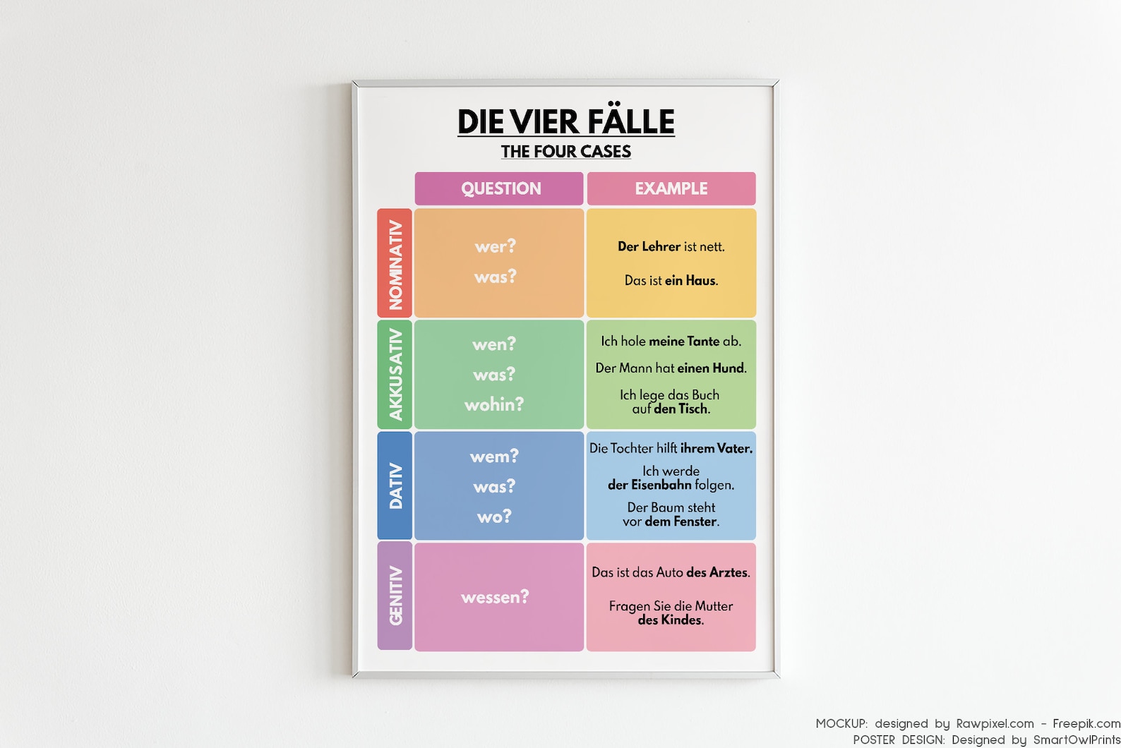 German Language ARTICLE DECLENSION and the Fours Cases - Etsy
