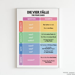 German Language, ARTICLE DECLENSION and the Fours Cases, Grammar Chart ...