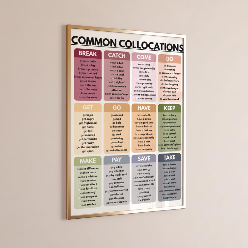 COMMON COLLOCATIONS Vocabulary Poster, English Language, Homeschool and ...