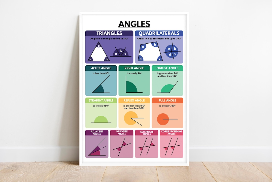 ANGLES POSTER, Types of Angles, Geometry, Educational Posters, Colorful ...