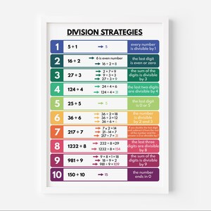 DIVISION STRATEGIES POSTER, Educational Poster for Kids, Support ...
