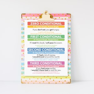 CONDITIONALS POSTER, 0-3 Conditionals, Grammar Chart, Homeschool ...