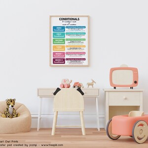 CONDITIONALS POSTER, Grammar Chart for Homeschool, Classroom Poster ...