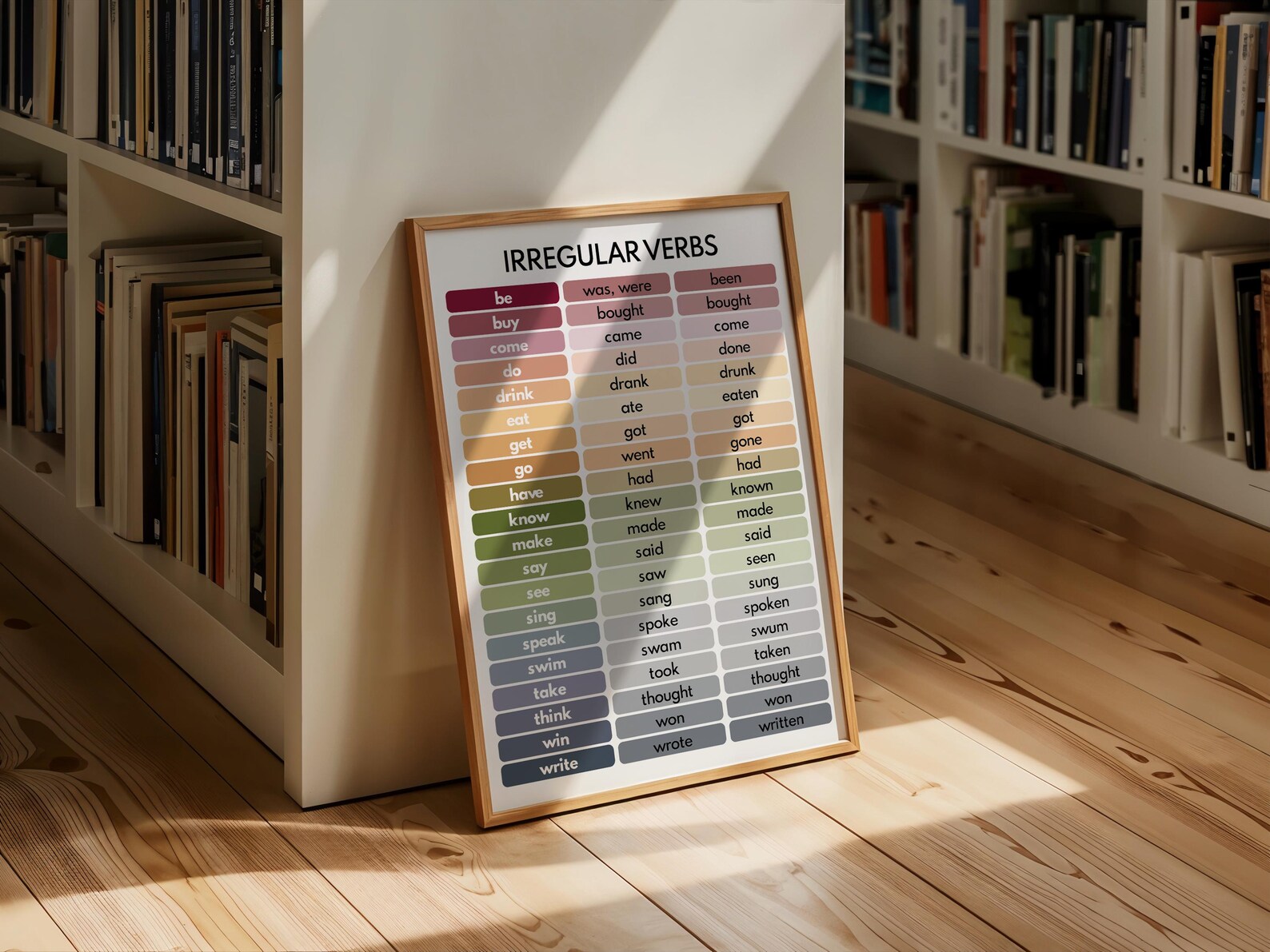 IRREGULAR VERBS, Parts of Speech, Grammar Visual Aids, Homeschool ...