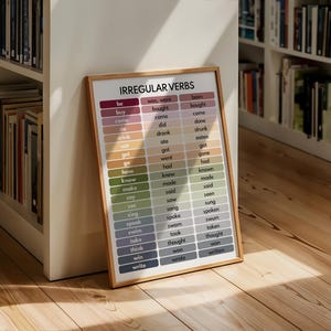 IRREGULAR VERBS, Parts of Speech, Grammar Visual Aids, Homeschool ...