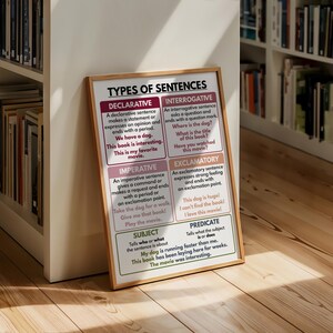 ENGLISH GRAMMAR POSTERS Set of 3 Posters, English Grammar Anchor Charts ...