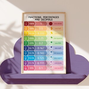 FRACTIONS + DECIMALS + PERCENTAGES, Educational Poster, Math, Classic ...