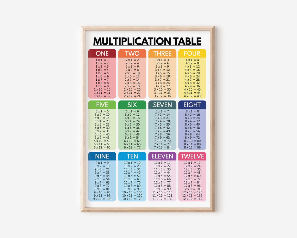 MULTIPLICATION SET: Table, Long Multiplication, Strategies, Educational ...
