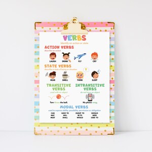 VERBS FOR KIDS, Types of Verbs, Parts of Speech, English Grammar Chart ...