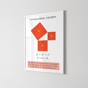 PYTHAGORAS THEOREM, Educational Poster, Classroom Wall Art, Digital ...