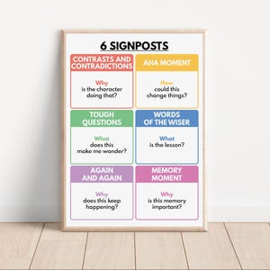 NOTICE & NOTE SIGNPOSTS Poster, English Language, Classroom Decor ...