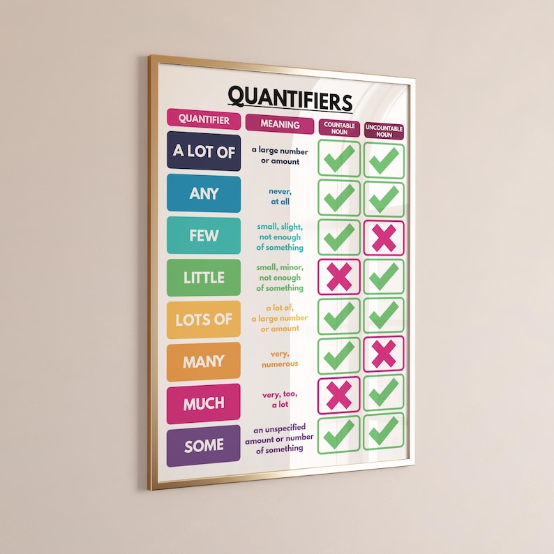 QUANTIFIERS POSTER, English Language Grammar Chart, Homeschool and ...