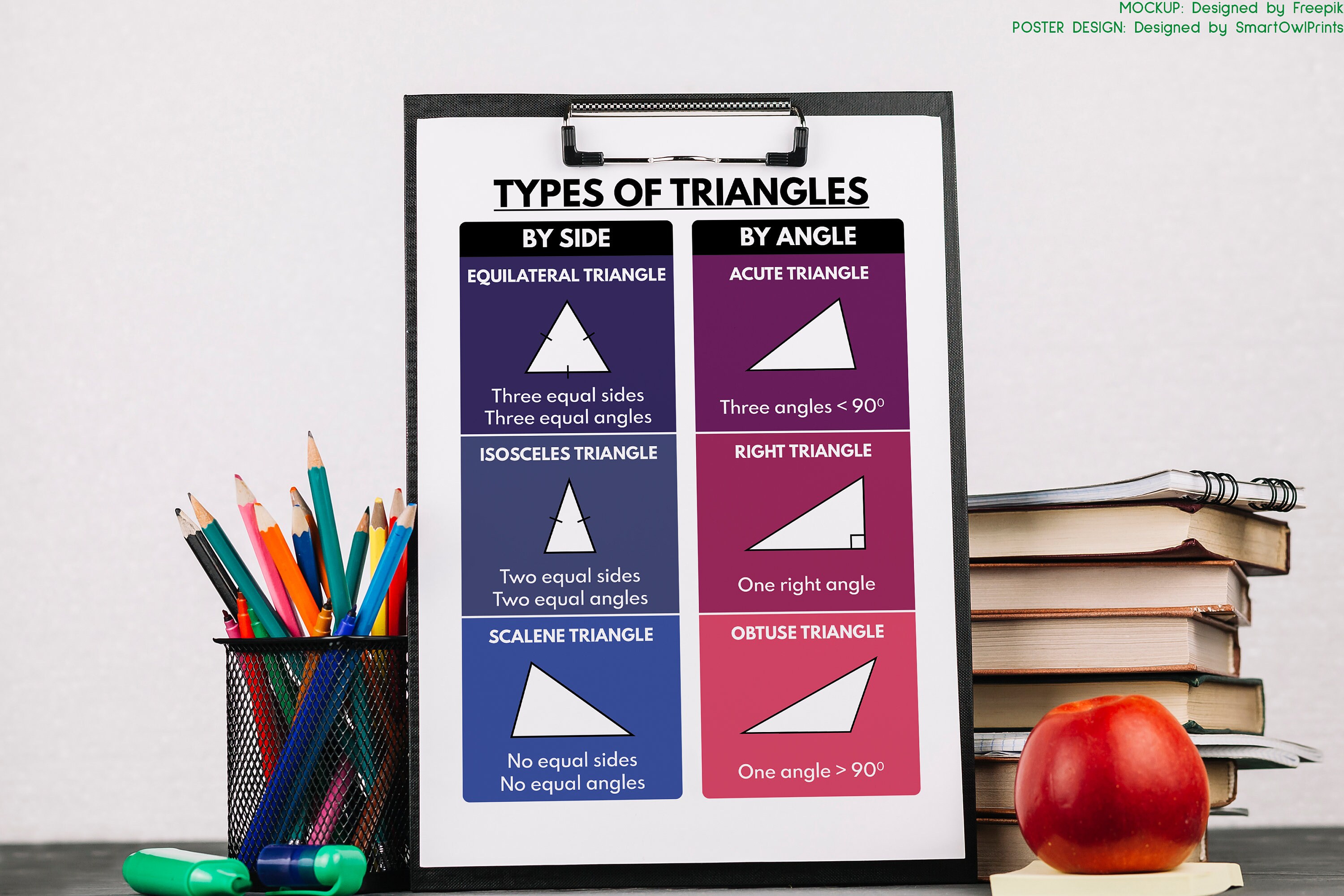 TYPES OF TRIANGLES Geometry Geometric Shapes Educational - Etsy