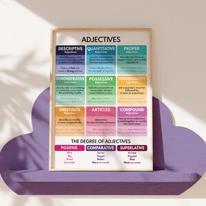 ADJECTIVES, Types of Adjectives, Parts of Speech, Grammar Chart ...