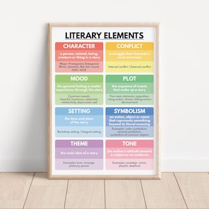 LITERARY ELEMENTS POSTER, English Language, Homeschool, English ...