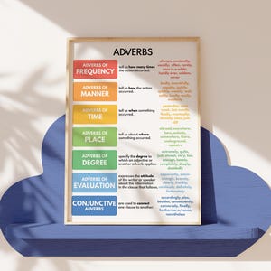 ADVERBS, Types of Adverb, Grammar Chart for Homeschool, Classroom ...