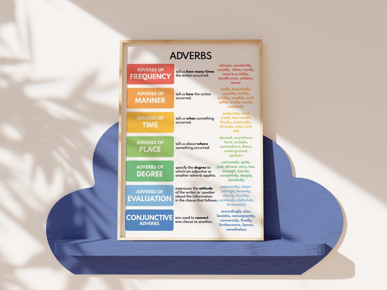 ADVERBS, Types of Adverb, Grammar Chart for Homeschool, Classroom ...