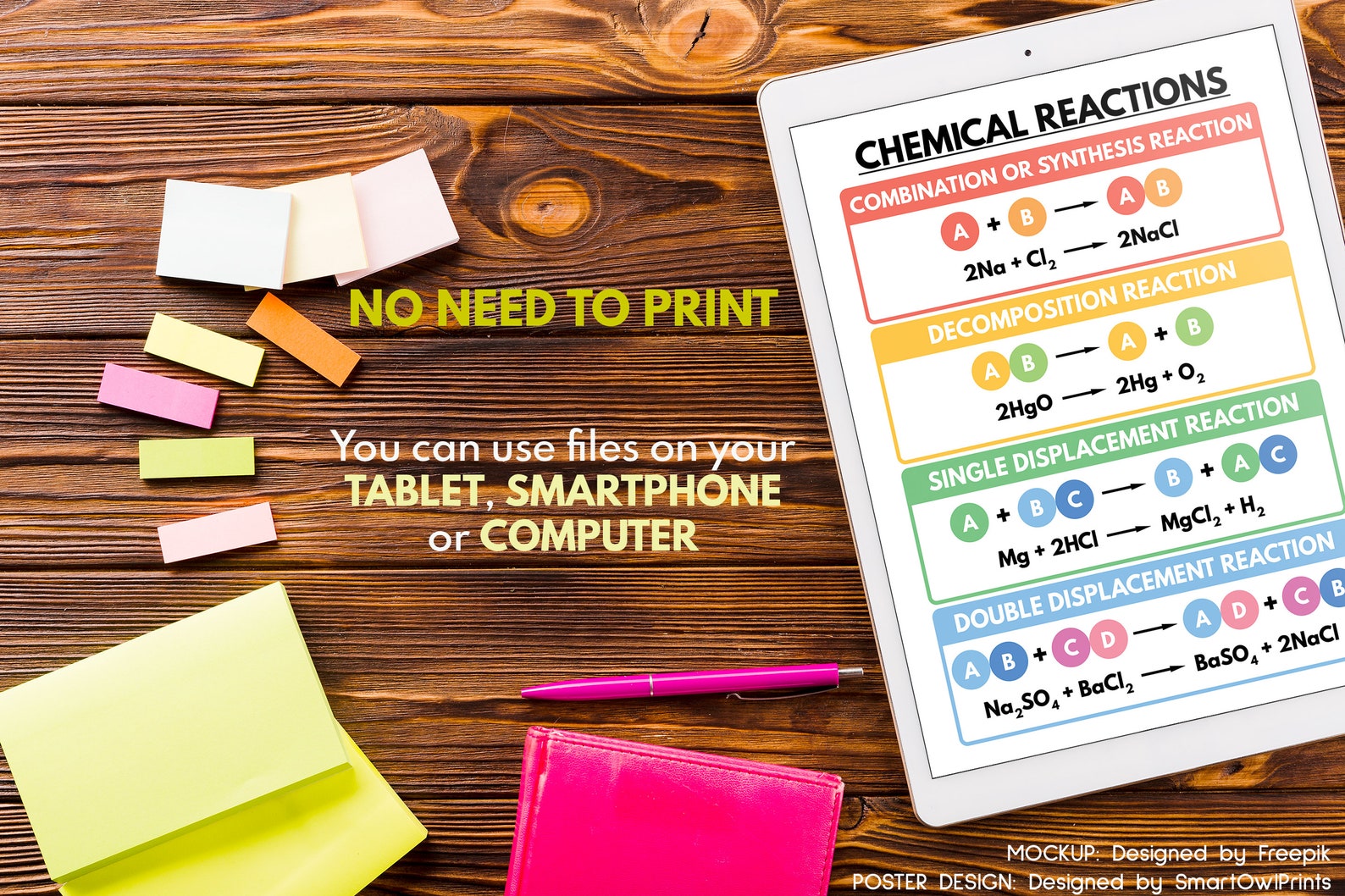 CHEMICAL REACTIONS POSTER Science Classroom Decor - Etsy