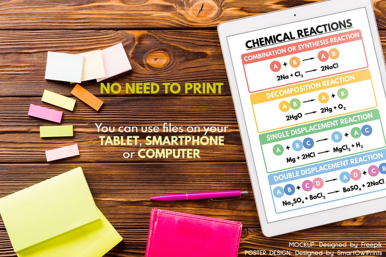 CHEMICAL REACTIONS POSTER Science Classroom Decor - Etsy