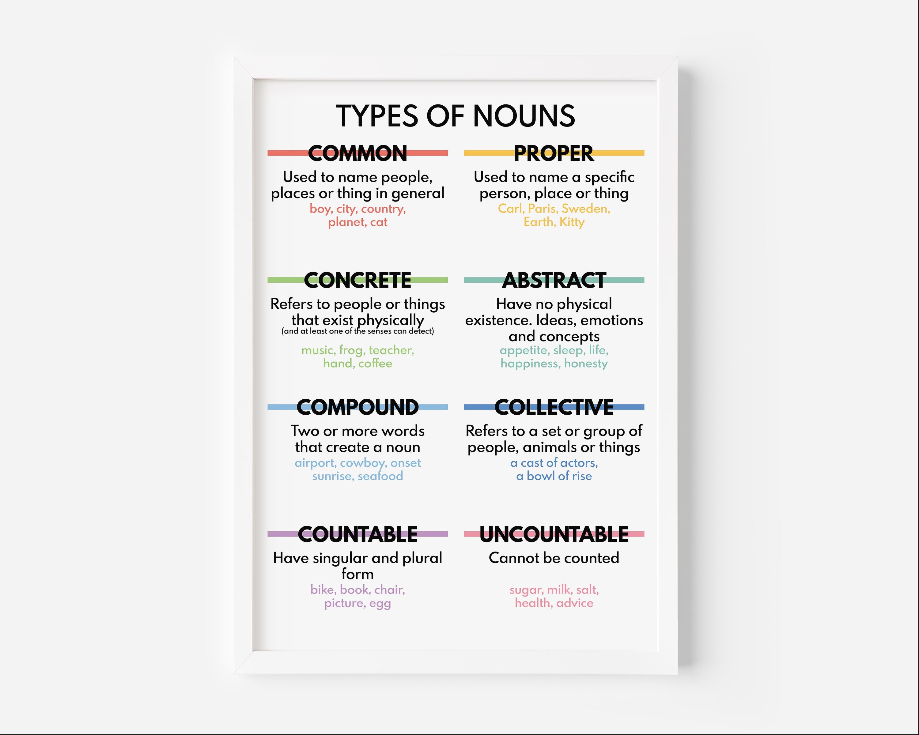 Buy TYPES OF NOUNS, Grammar Chart for Homeschool, Classroom Wall Decor ...