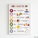 PARTS OF SPEECH for Kids Set of 8 Posters English Grammar - Etsy