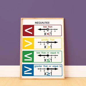 INEQUALITIES POSTER, Inequalities Symbols, Educational Posters, Math ...