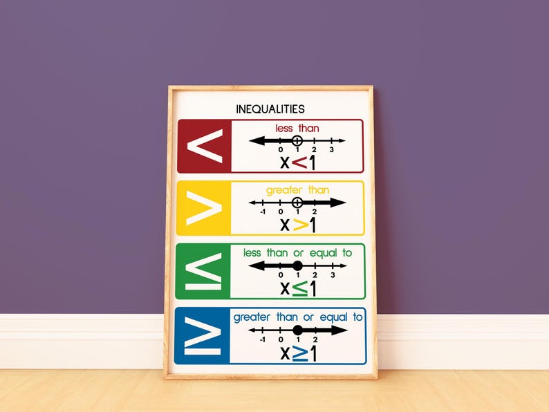 INEQUALITIES POSTER, Inequalities Symbols, Educational Posters, Math ...