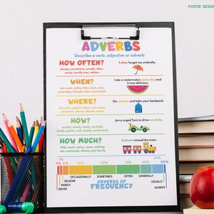 ADVERBS FOR KIDS Educational Poster, Adverbs Chart, English Grammar ...