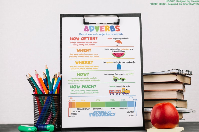 ADVERBS FOR KIDS Educational Poster, Adverbs Chart, English Grammar ...