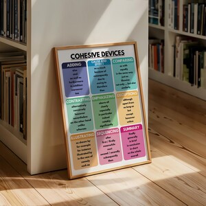 COHESIVE DEVICES POSTER, Grammar Anchor Chart for Homeschool, English ...