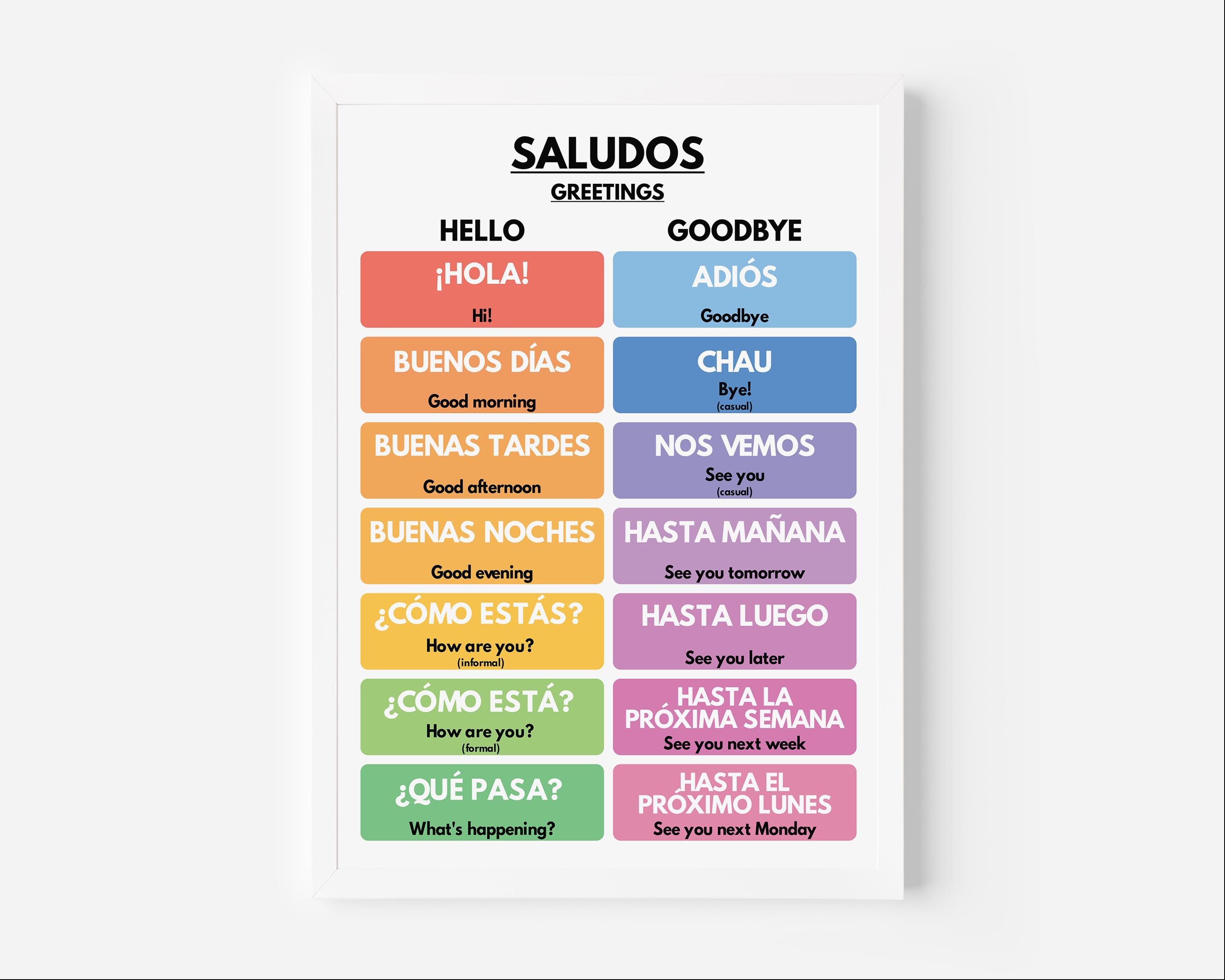 Spanish Language, SALUDOS / GREETINGS, Classroom Decor, Spanish ...