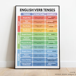 ENGLISH VERB TENSES Set of 2 Posters, English Grammar Chart, English ...