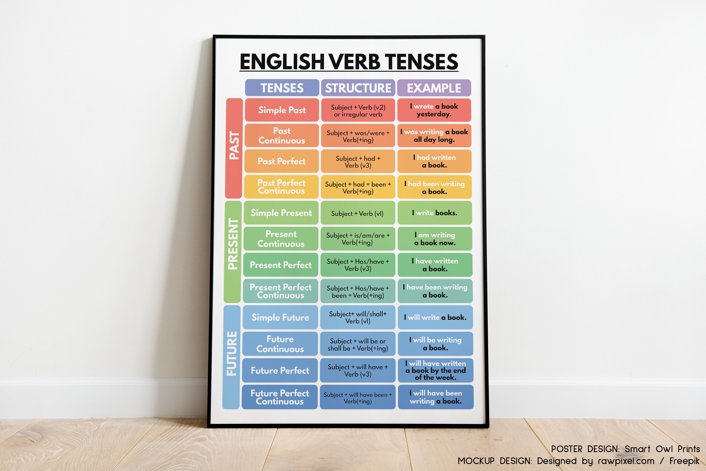 ENGLISH VERB TENSES Set of 2 Posters, English Grammar Chart, English ...