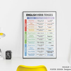 ENGLISH VERB TENSES Set of 2 Posters, English Grammar Chart, English ...