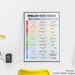 ENGLISH VERB TENSES Set of 2 Posters, English Grammar Chart, English ...