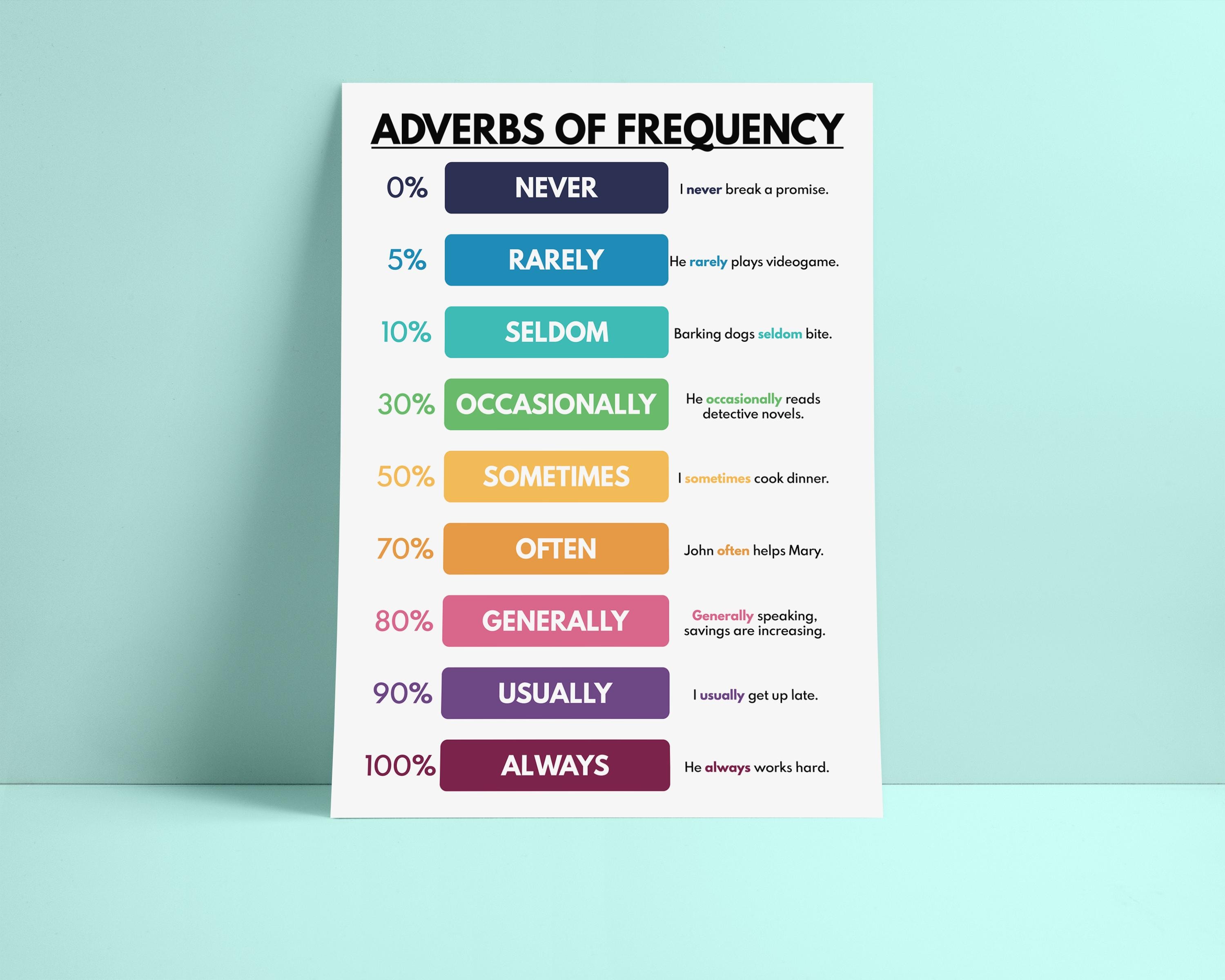 Adverbs Of Frequency PPT Adverbs Of Frequency PowerPoint