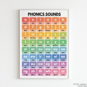 PHONICS SOUND POSTER, American English, Learn Pronunciation, Grammar ...