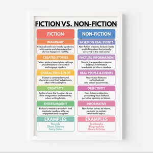 FICTION Vs. NON-FICTION Poster, Visual Learning Aid, English Language ...